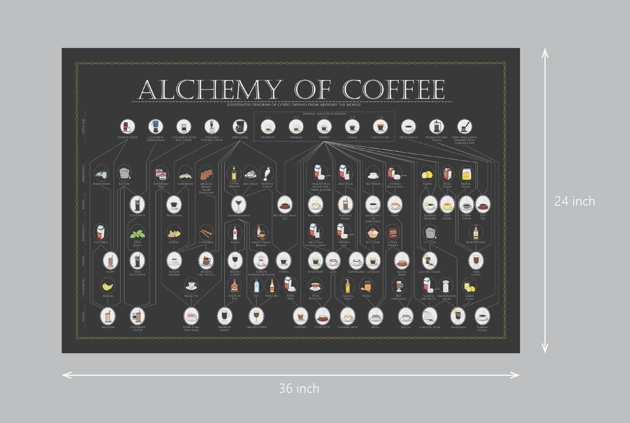 Alchemy of Coffee Diagram of 39 Coffee Making Recipes - Etsy