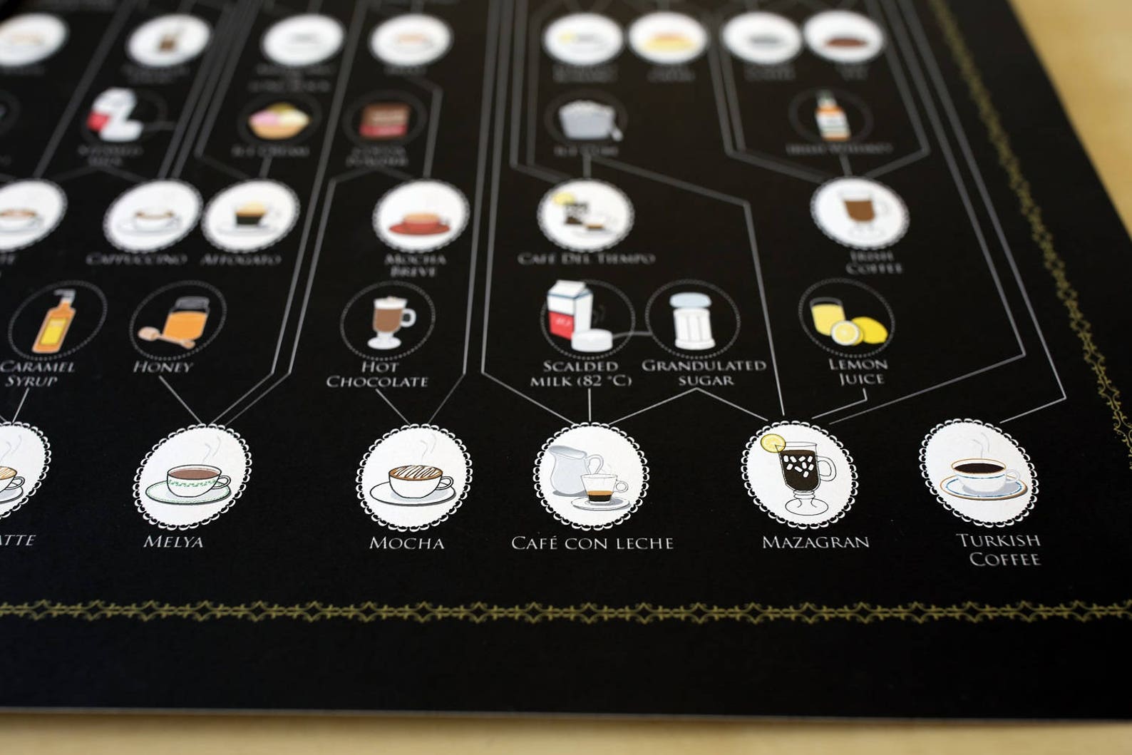 Alchemy of Coffee Diagram of 39 Coffee Making Recipes - Etsy