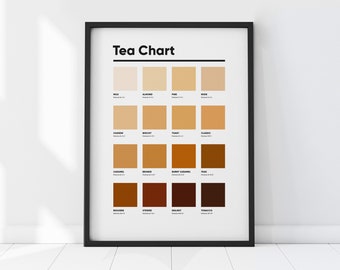 Tea Chart Poster - Etsy UK