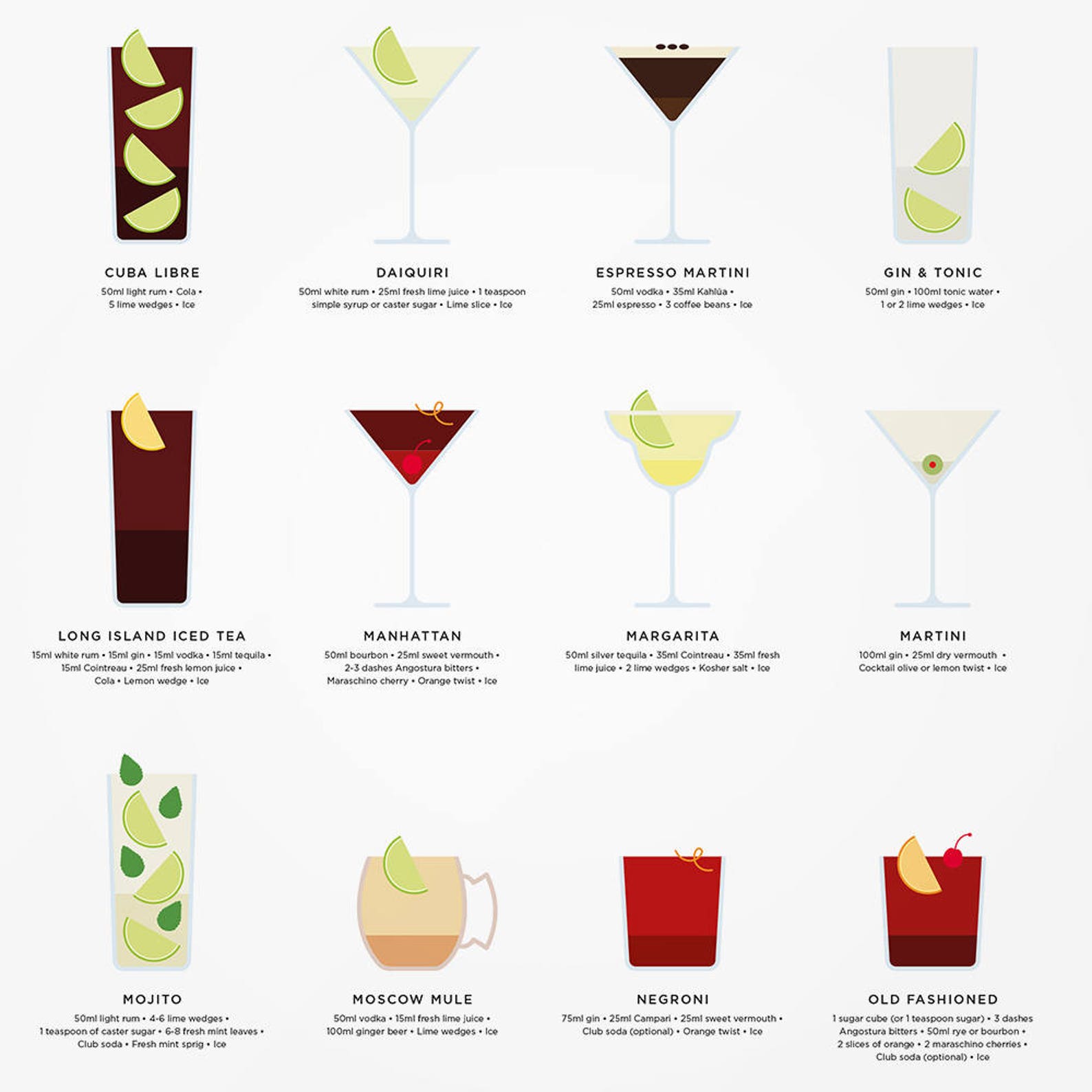 Classic Cocktails Print Cocktails Poster Cocktails Art | Etsy