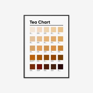 Tea Print Tea Colour Chart Tea Poster Tea Strength Chart - Etsy