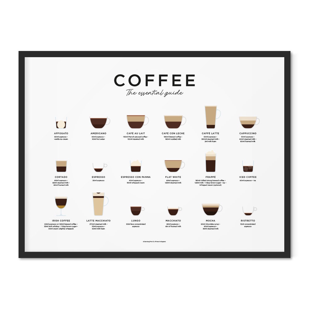 Coffee Guide Print Coffee Print Coffee Poster Coffee Art - Etsy UK