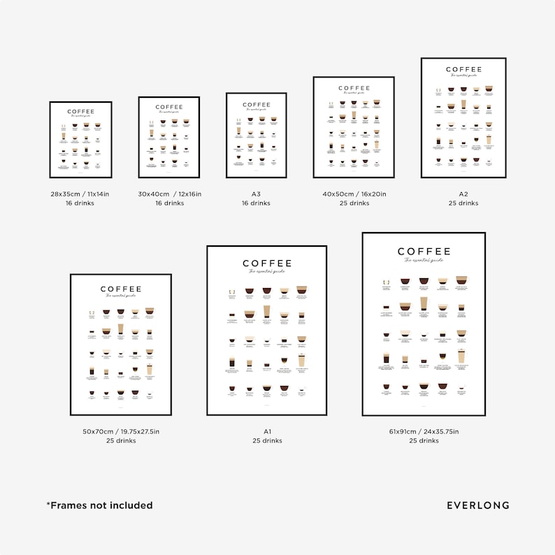 Coffee Guide Print Coffee Print Coffee Poster Coffee Wall - Etsy