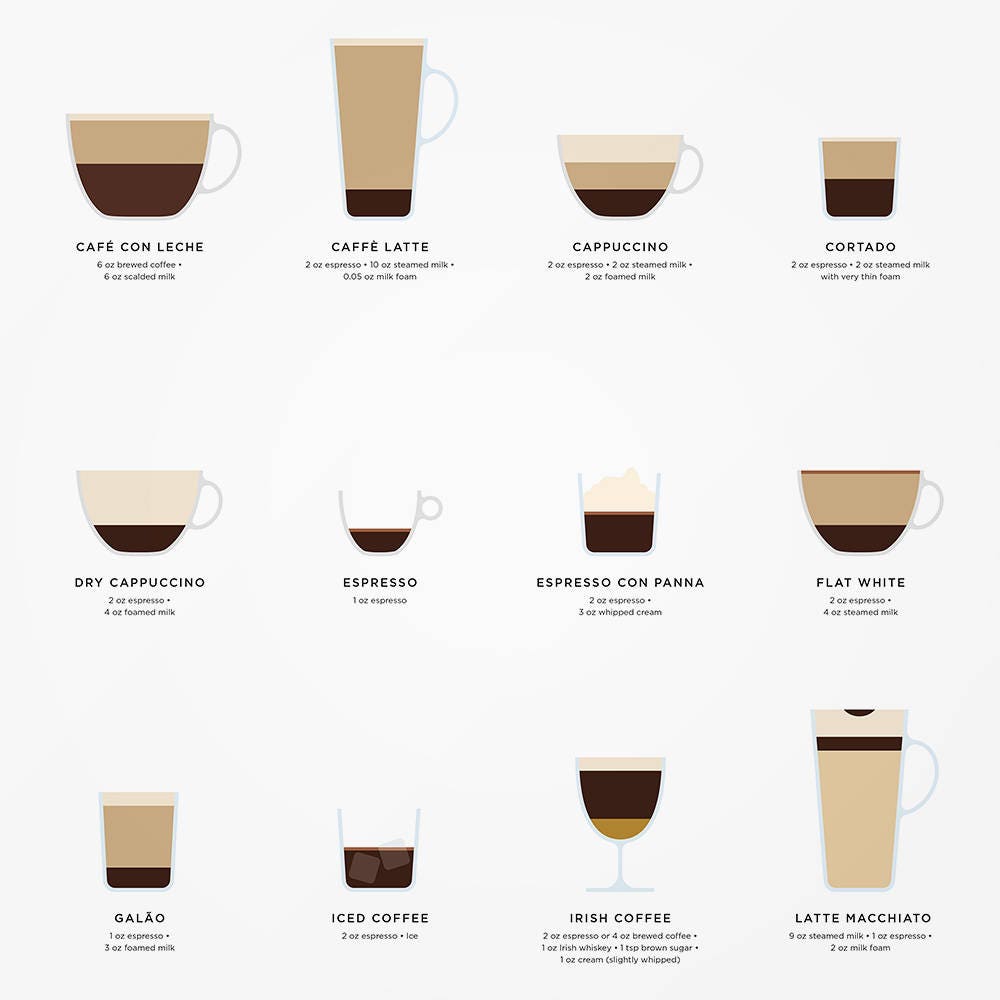 Coffee Guide Print Coffee Print Coffee Poster Coffee Art - Etsy UK