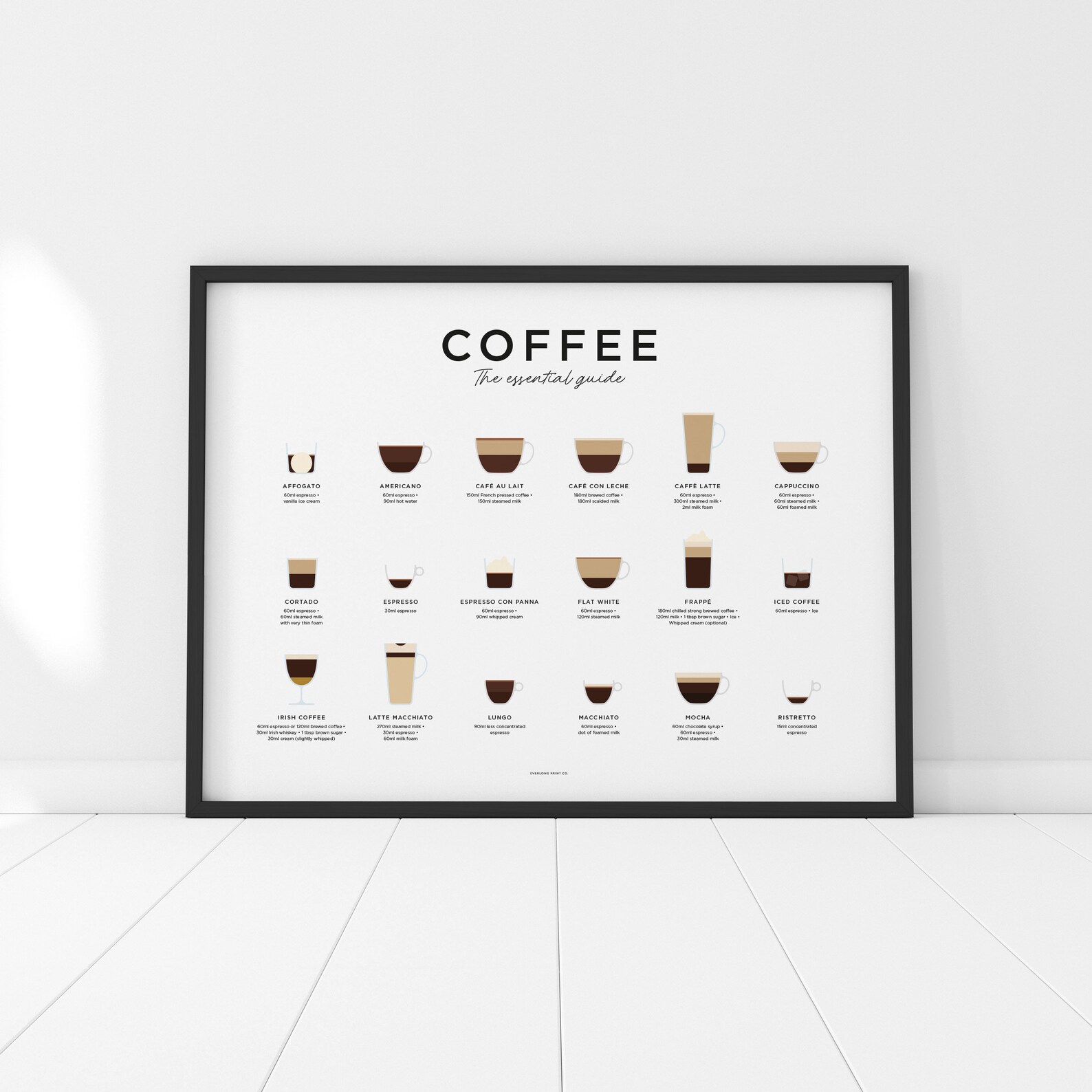 Coffee Guide Print Coffee Print Coffee Poster Coffee Art - Etsy UK