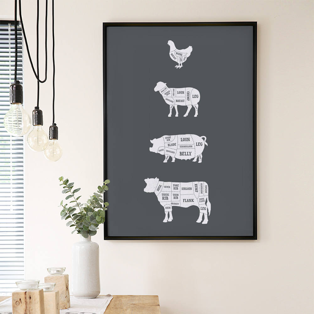Butcher poster Butcher chart poster Butcher diagram poster Meat cuts ...