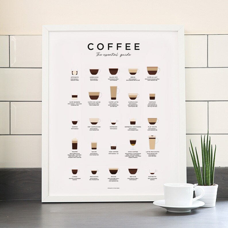 Coffee Guide Print Coffee Print Coffee Poster Coffee Wall | Etsy