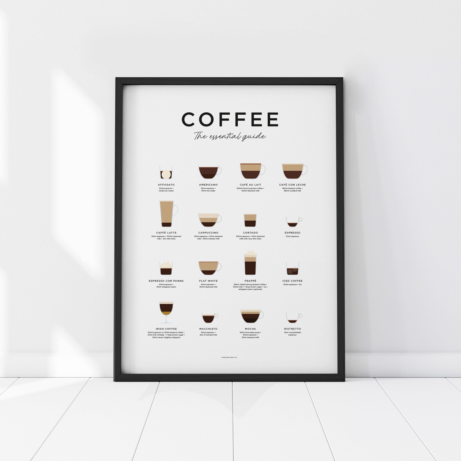Coffee Guide Print Coffee Print Coffee Poster Coffee Wall - Etsy