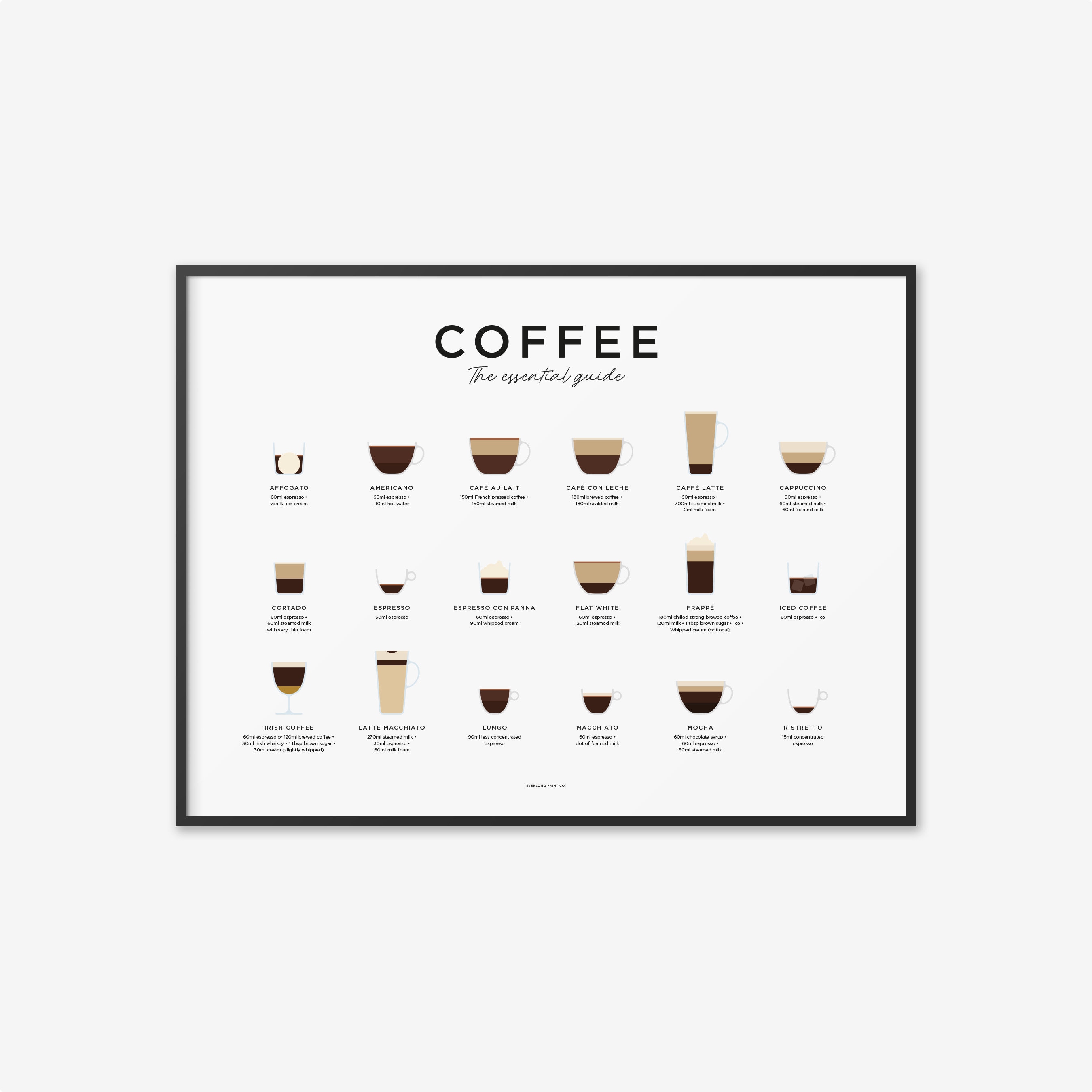 Coffee Guide Print Coffee Print Coffee Poster Coffee Art - Etsy UK
