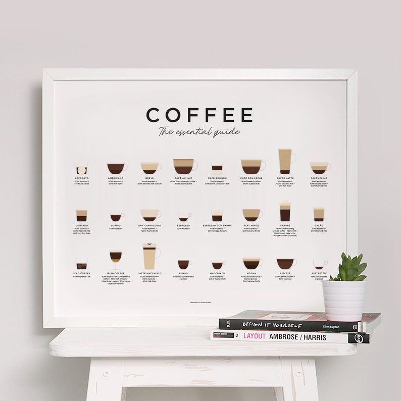 Coffee Guide Print Coffee Print Coffee Poster Coffee Art - Etsy UK