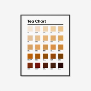 Tea Print Tea Colour Chart Tea Poster Tea Strength Chart - Etsy