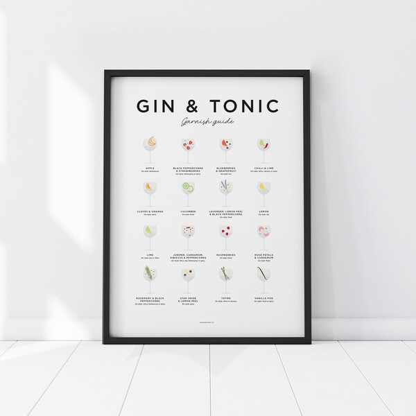 Gin Poster - Etsy