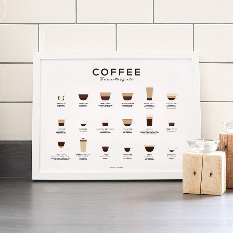 Coffee Guide Print Coffee Print Coffee Poster Coffee Art - Etsy UK