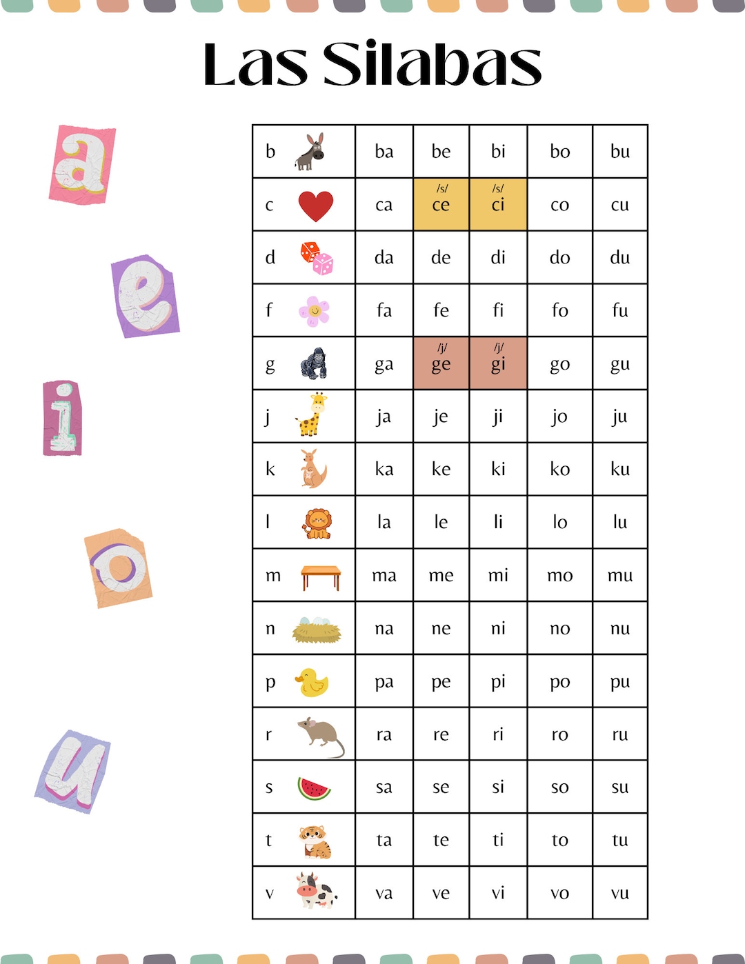 Silabas En Español - Etsy