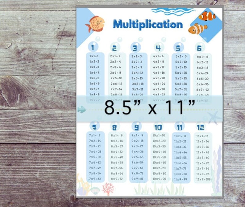 1-12 Printable Multiplication Table, Printable Times Table under the ...