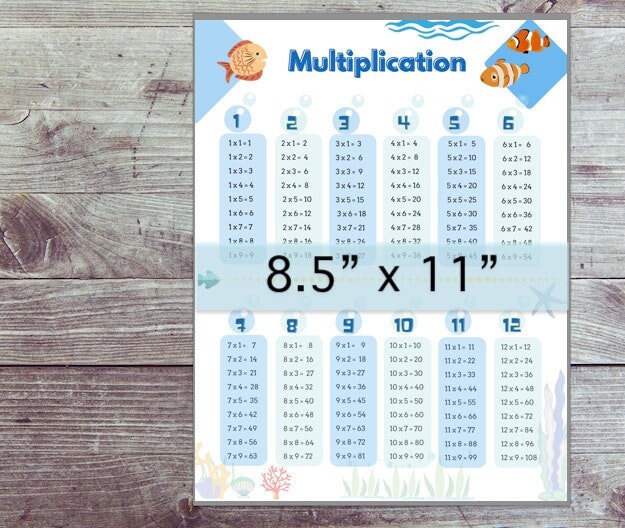 1-12 Printable Multiplication Table, Printable Times Table under the ...