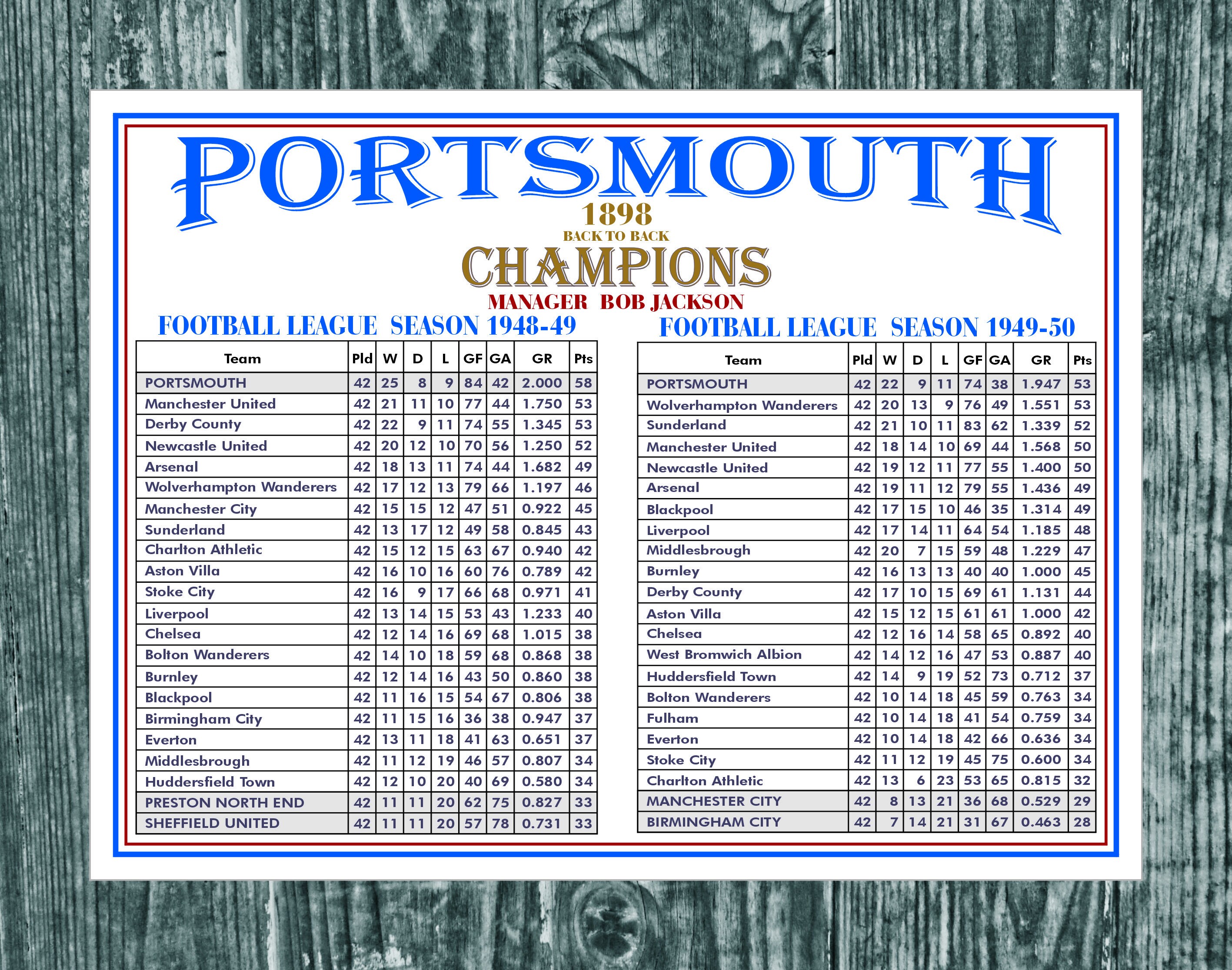 Pompey Portsmouth Fc Graphic Art Metal Sign Portsmouth Art - Etsy UK