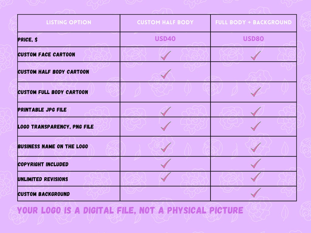 Bra Shop Logo Design Custom Portrait Logo for Your Shop / - Etsy