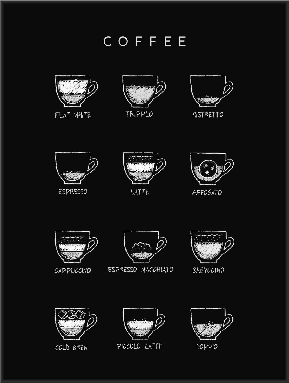 Coffee menu print know your coffee poster cafe sign coffee | Etsy