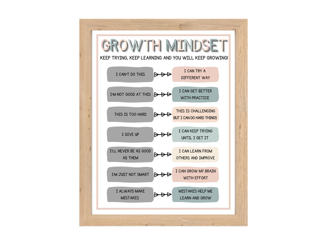 Boho Classroom Decor Set - Growth Mindset Printable Poster for School ...