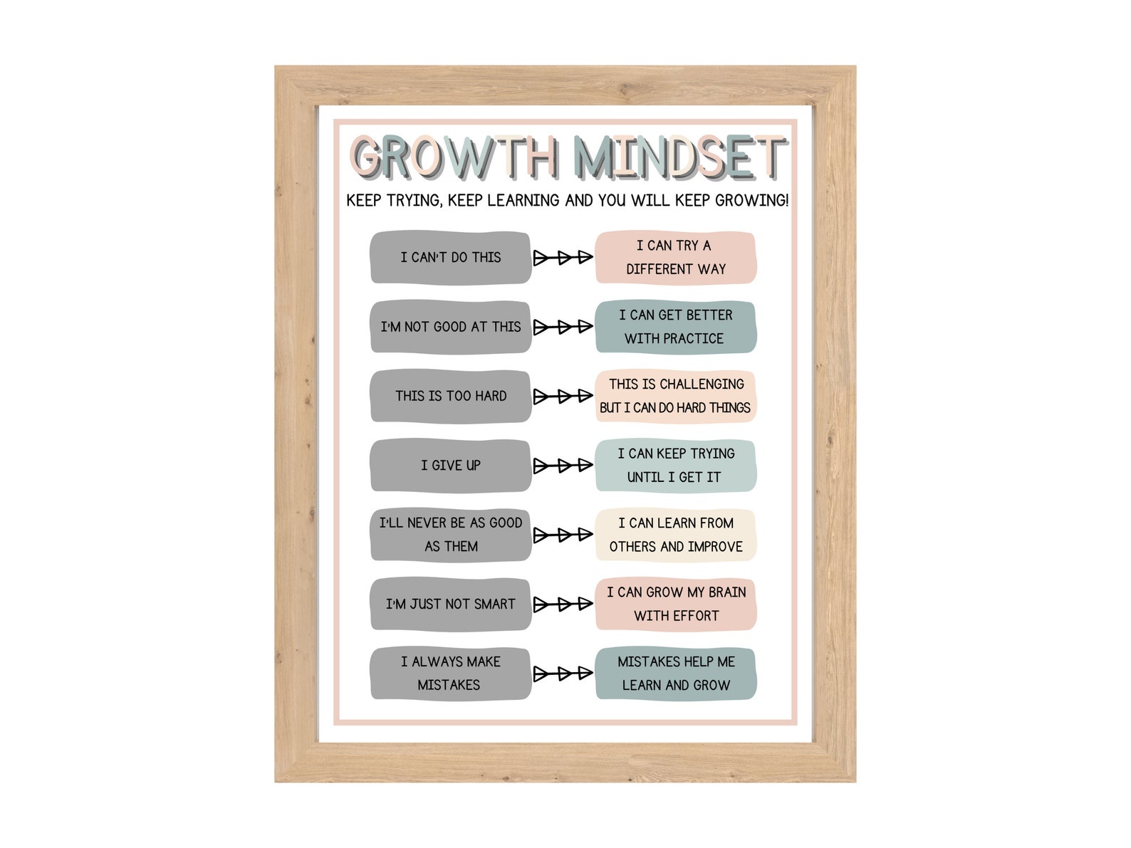 Boho Classroom Decor Set - Growth Mindset Printable Poster for School ...