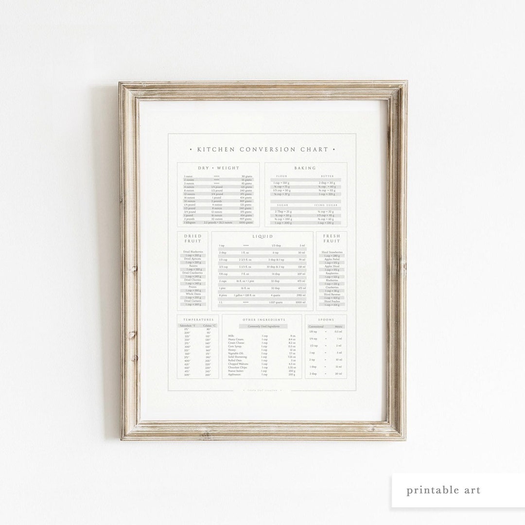 Kitchen Conversion Chart, Printable Wall Art, Baking Measurement Chart ...