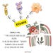 Spring Bulletin Board Kit: Let's Bloom Together, Editable (digital ...