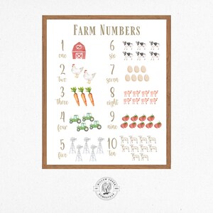 PRINTABLE Farm Alphabet Number Prints | Farm Nursery Wall Art | Farm ...