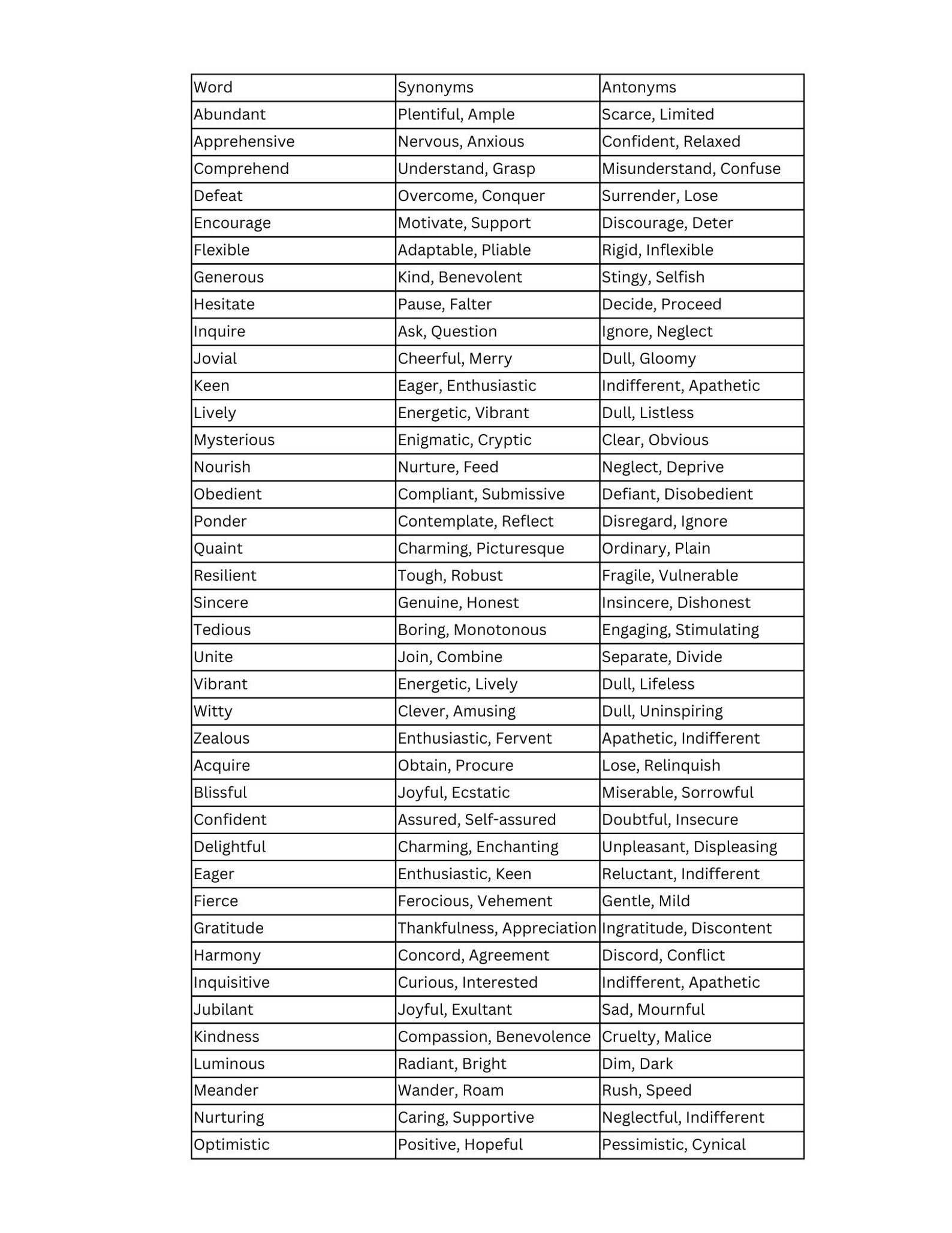 Comprehensive 4th Grade Vocabulary Guide 2000 Words Digital Download Etsy