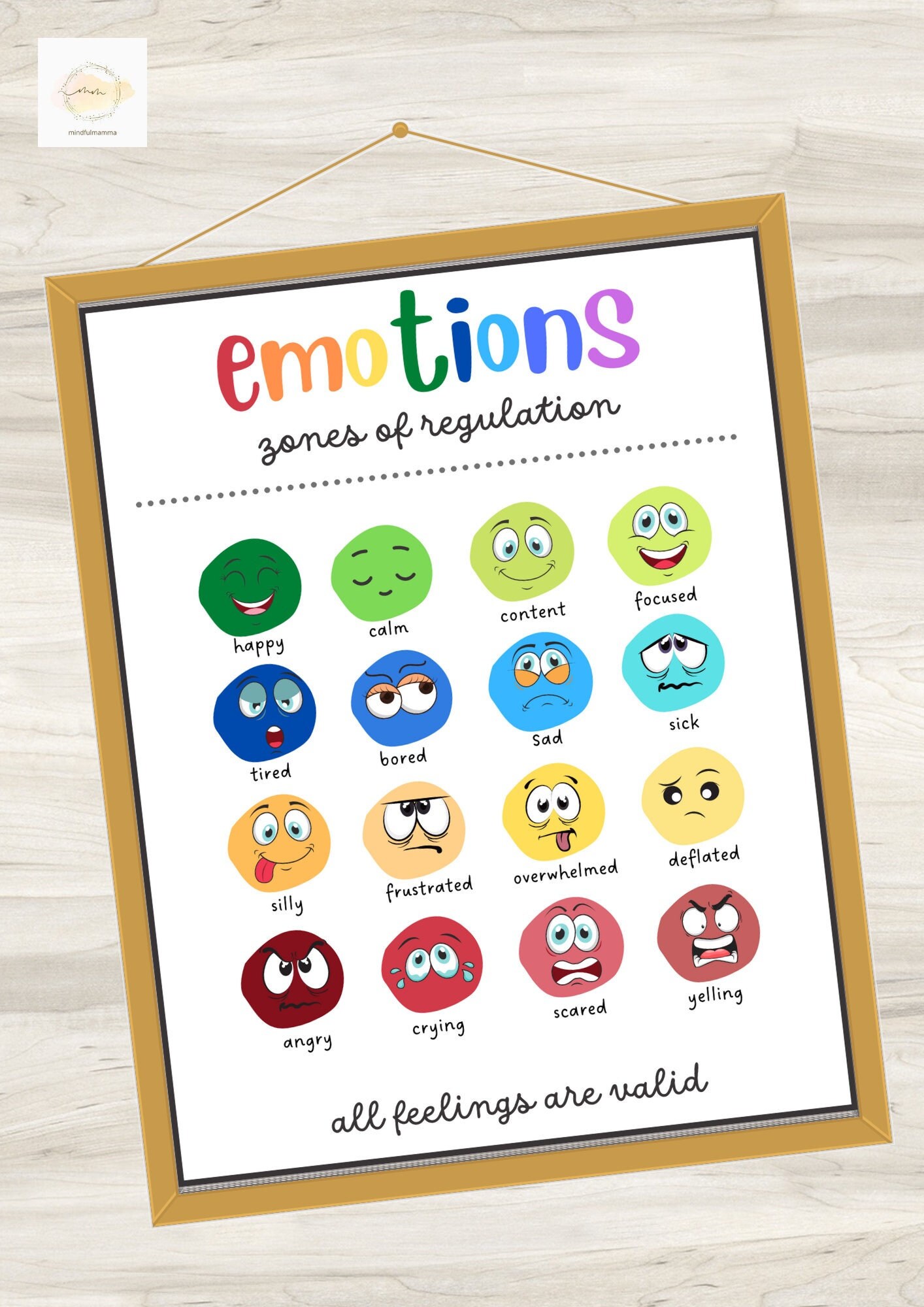 How Are You Feeling Today Sign | Self-regulation Zones - *DIGITAL FILE ...