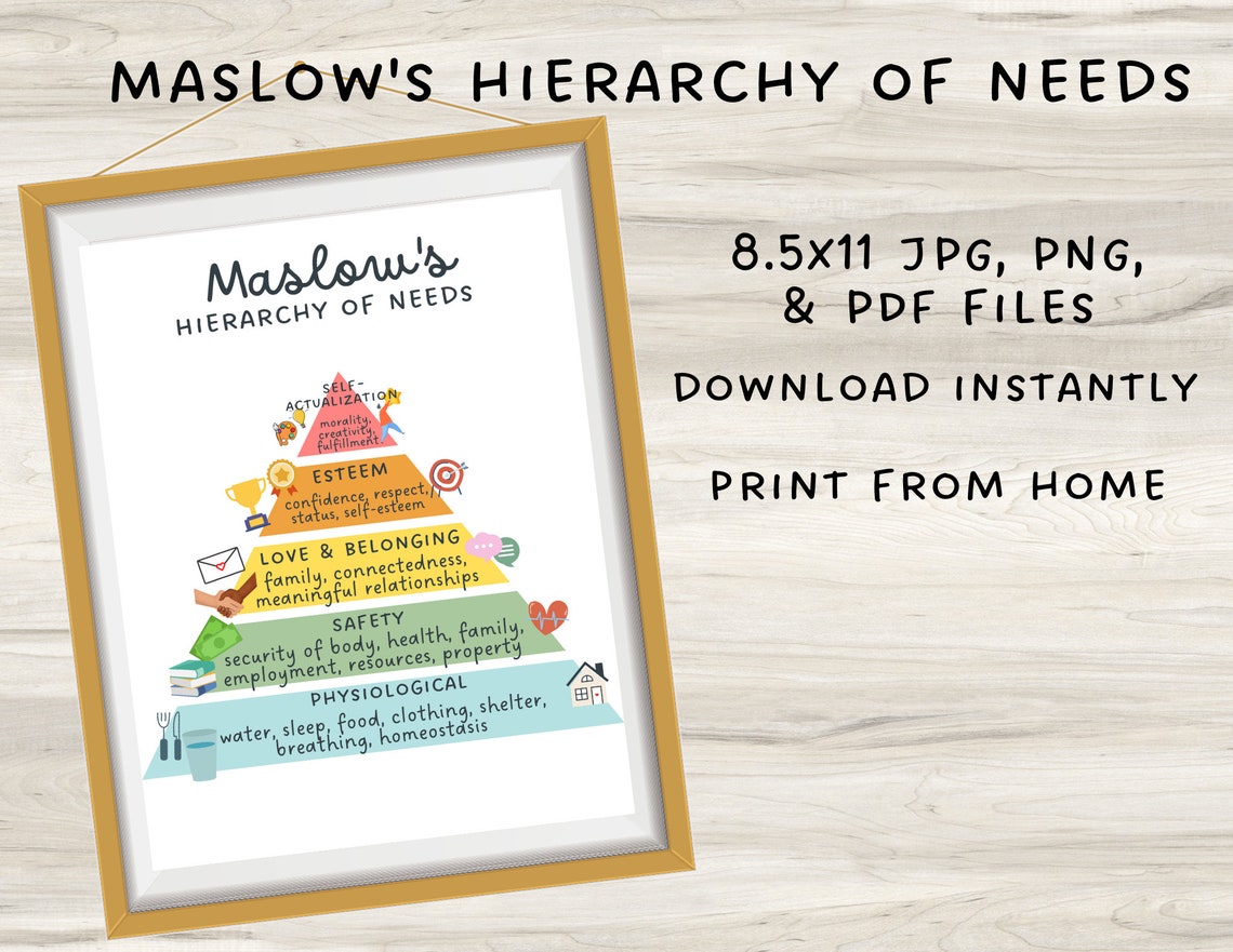 Maslow's Hierarchy of Needs Wall Art | Therapy/social Work Wall Art ...