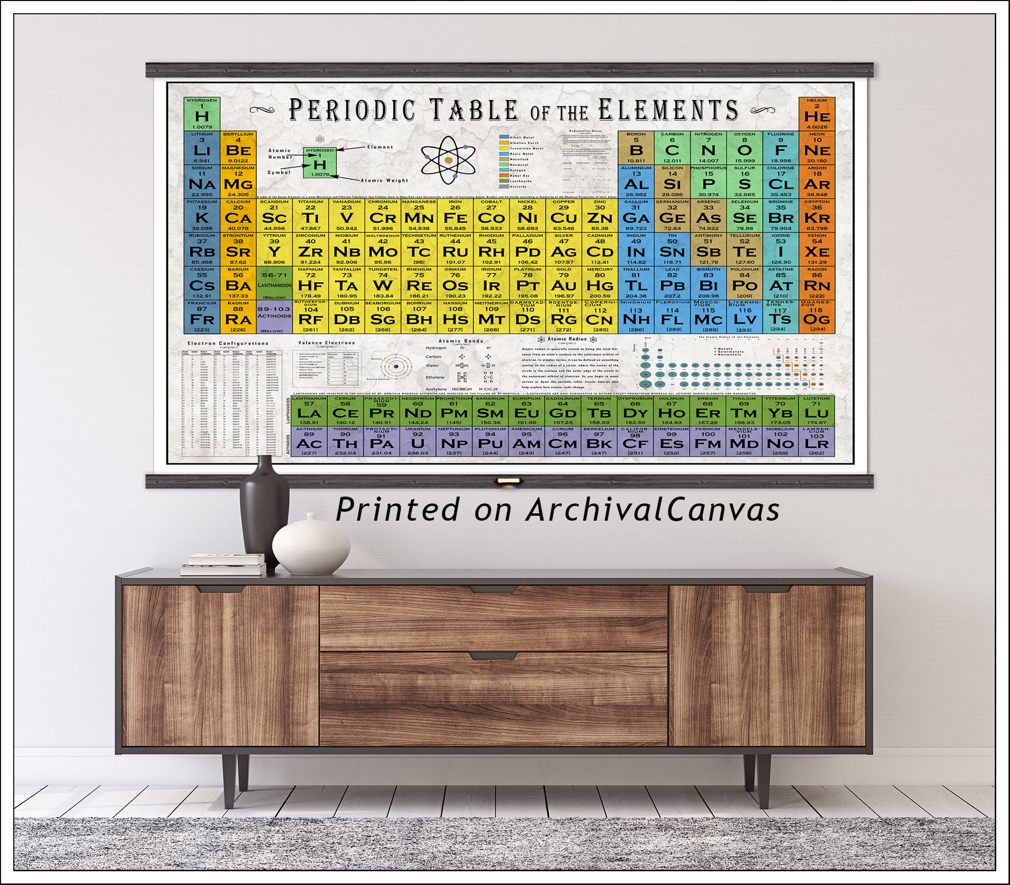 Modern periodic table with details - pictureshery