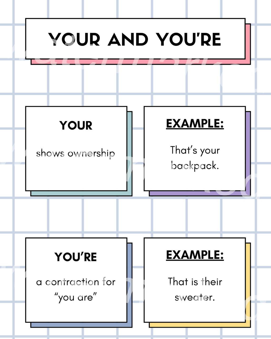 Your and You're Classroom Poster - Etsy