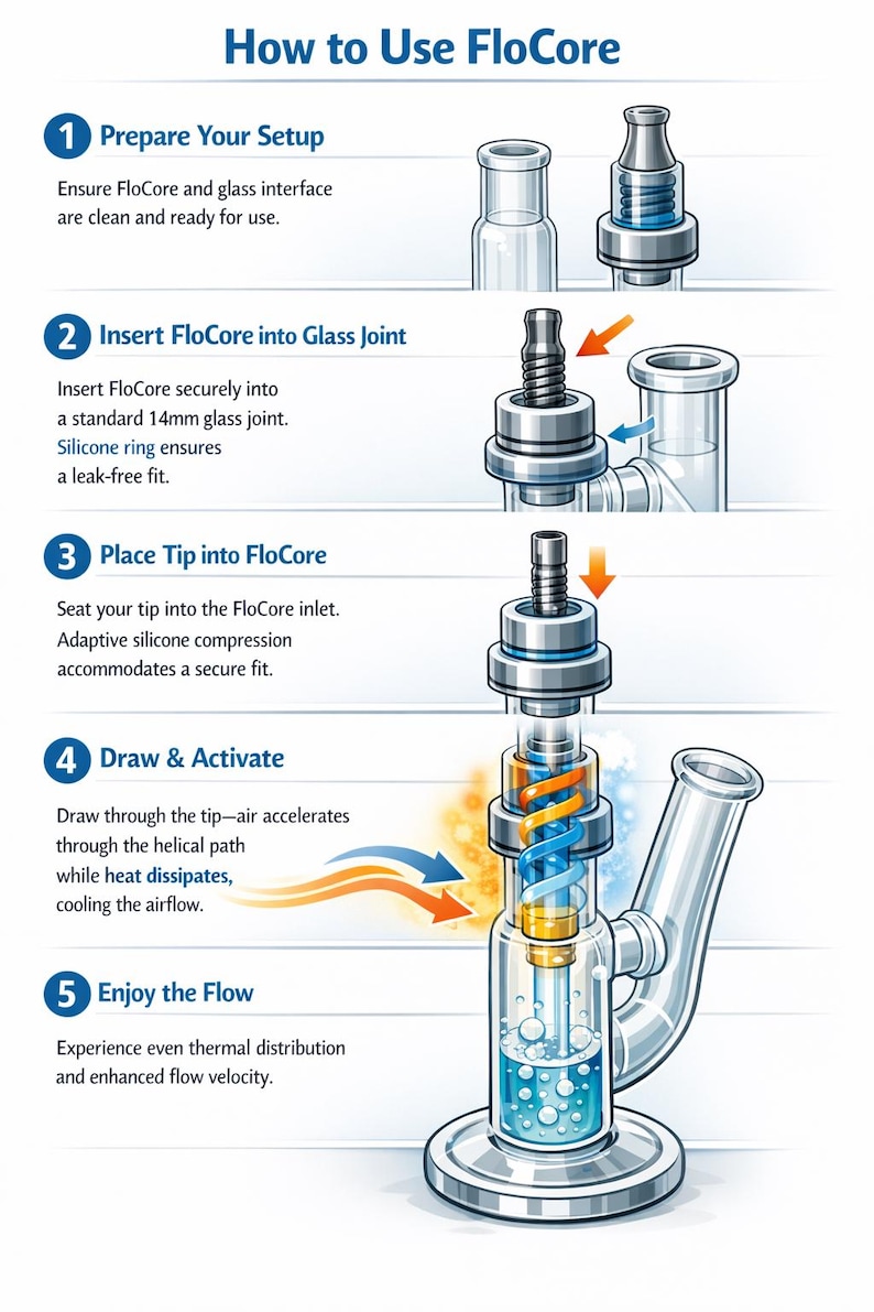 Flocore 14mm Glass Interface - Dynavap Vaphit Style Airflow Adapter (2 ...