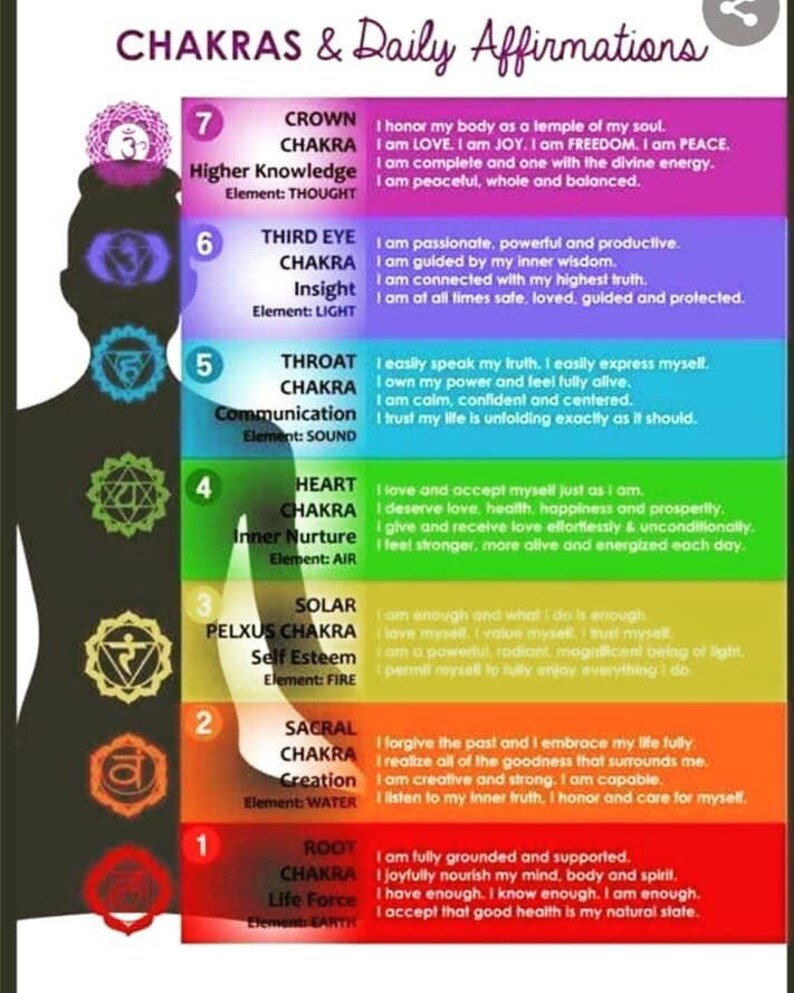 REIKI Level 3 Learning and Teaching Course Manual Reiki - Etsy