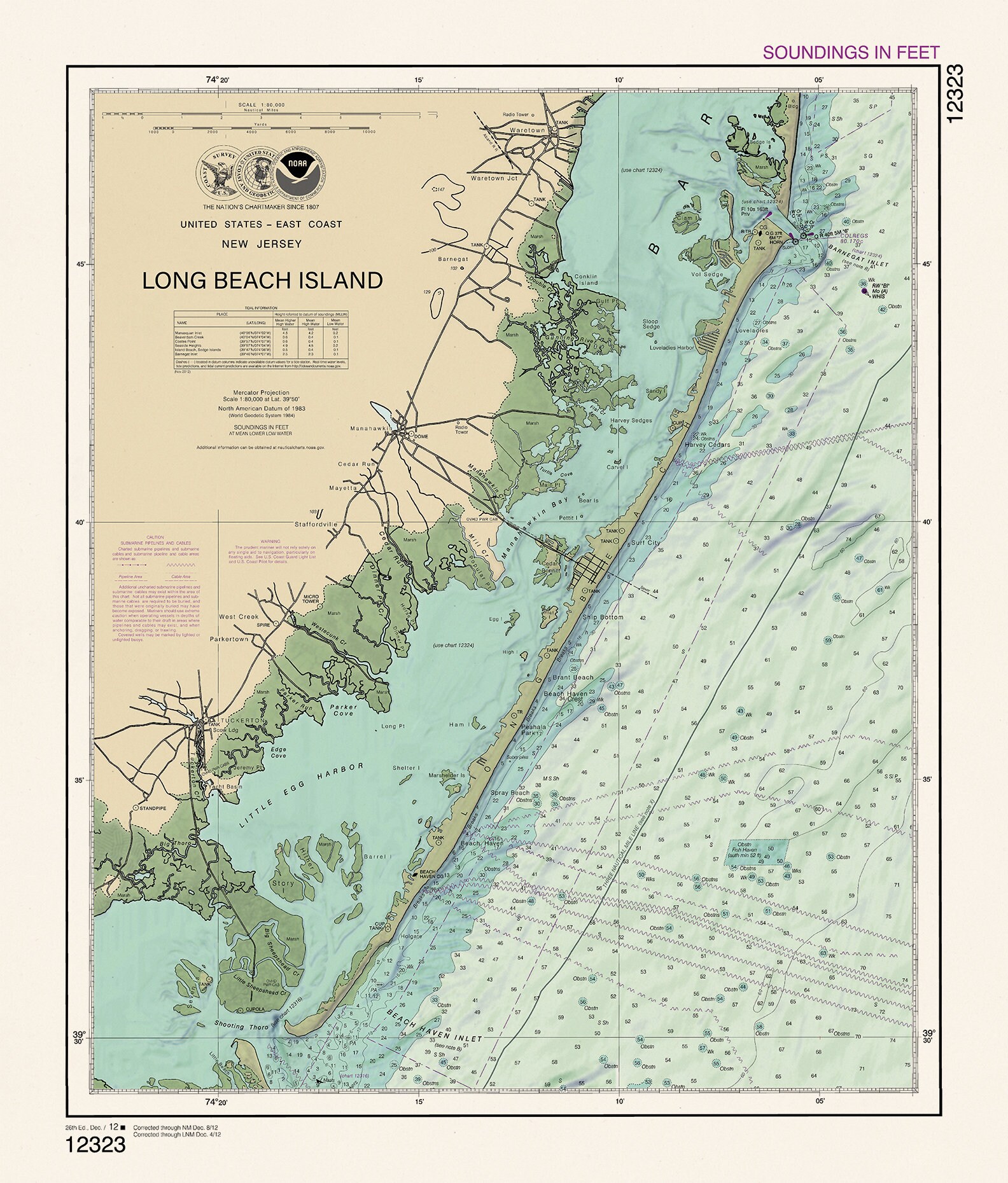 Marine Forecast Nj