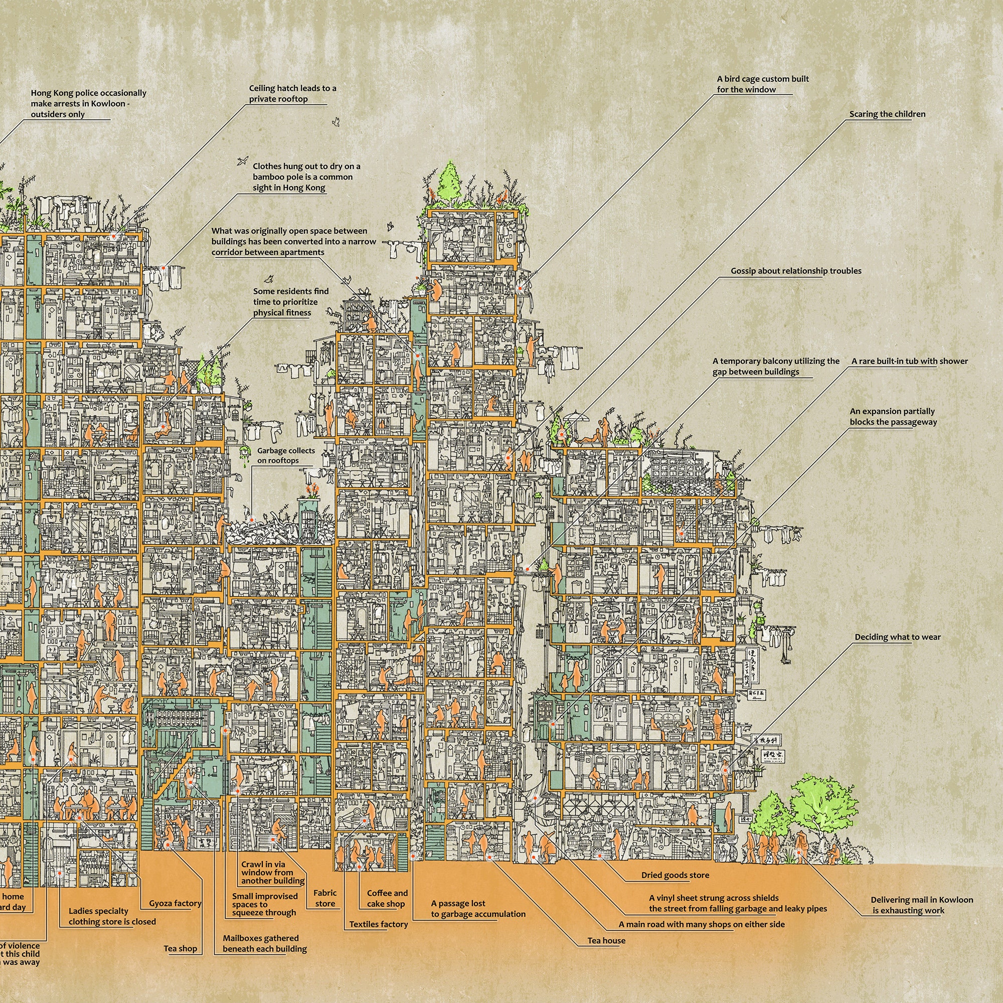 Kowloon Panorama Walled City Cross Section Colorversion: - Etsy