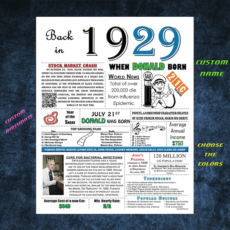 1920-1929 Personalized History Poster, 1920's History - DIGITAL FILE ...