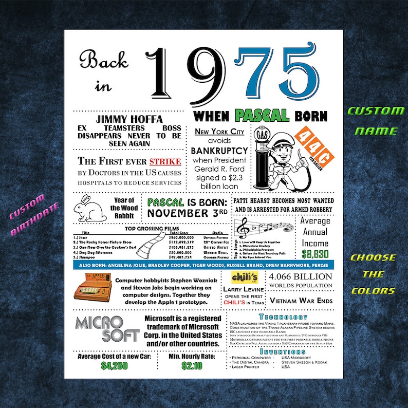 1975 Personalized Birthday Poster, 1975 History - DIGITAL FILE!! - Etsy
