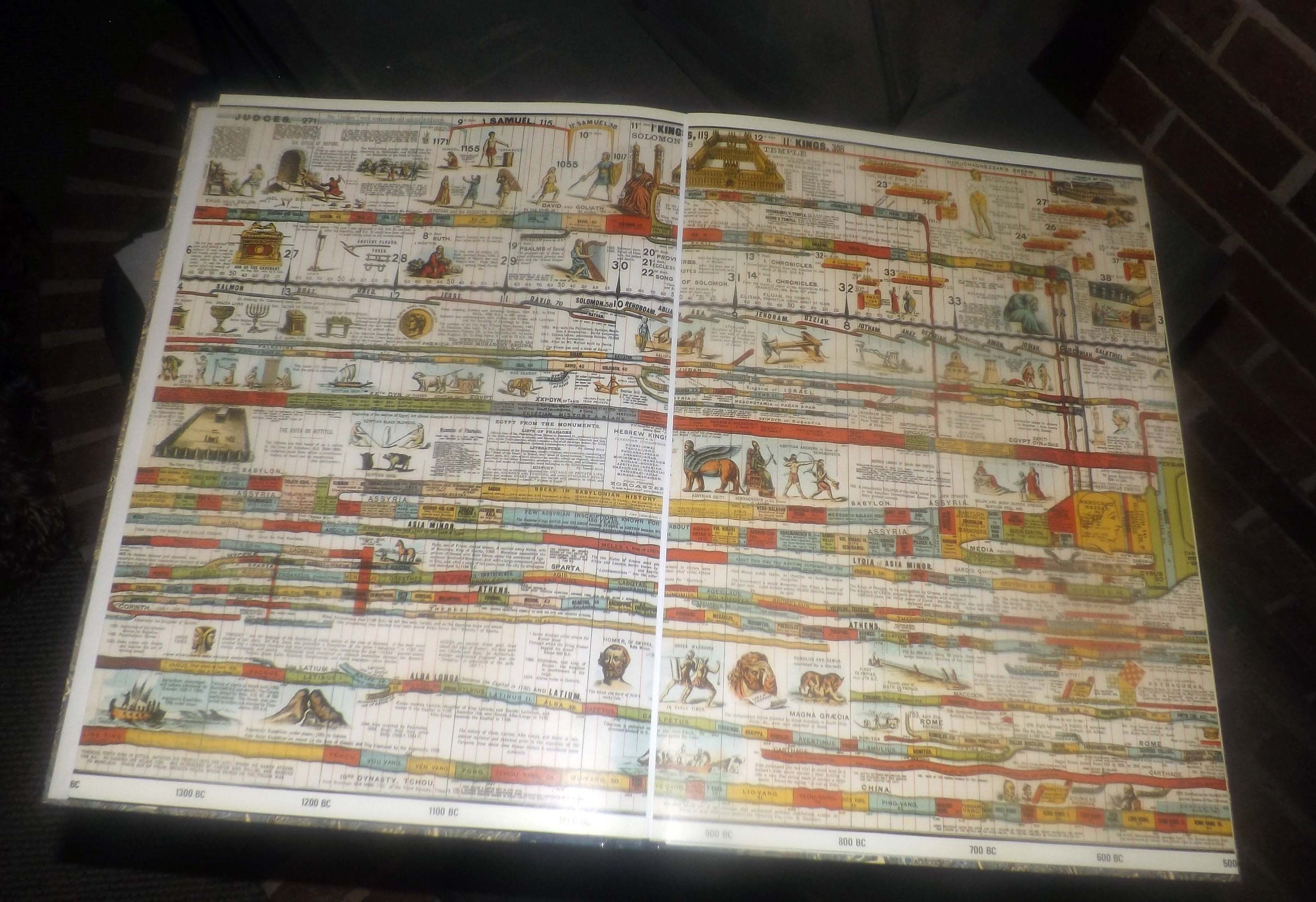 Vintage (1988) The Wall Chart of World History Maps of the World's ...