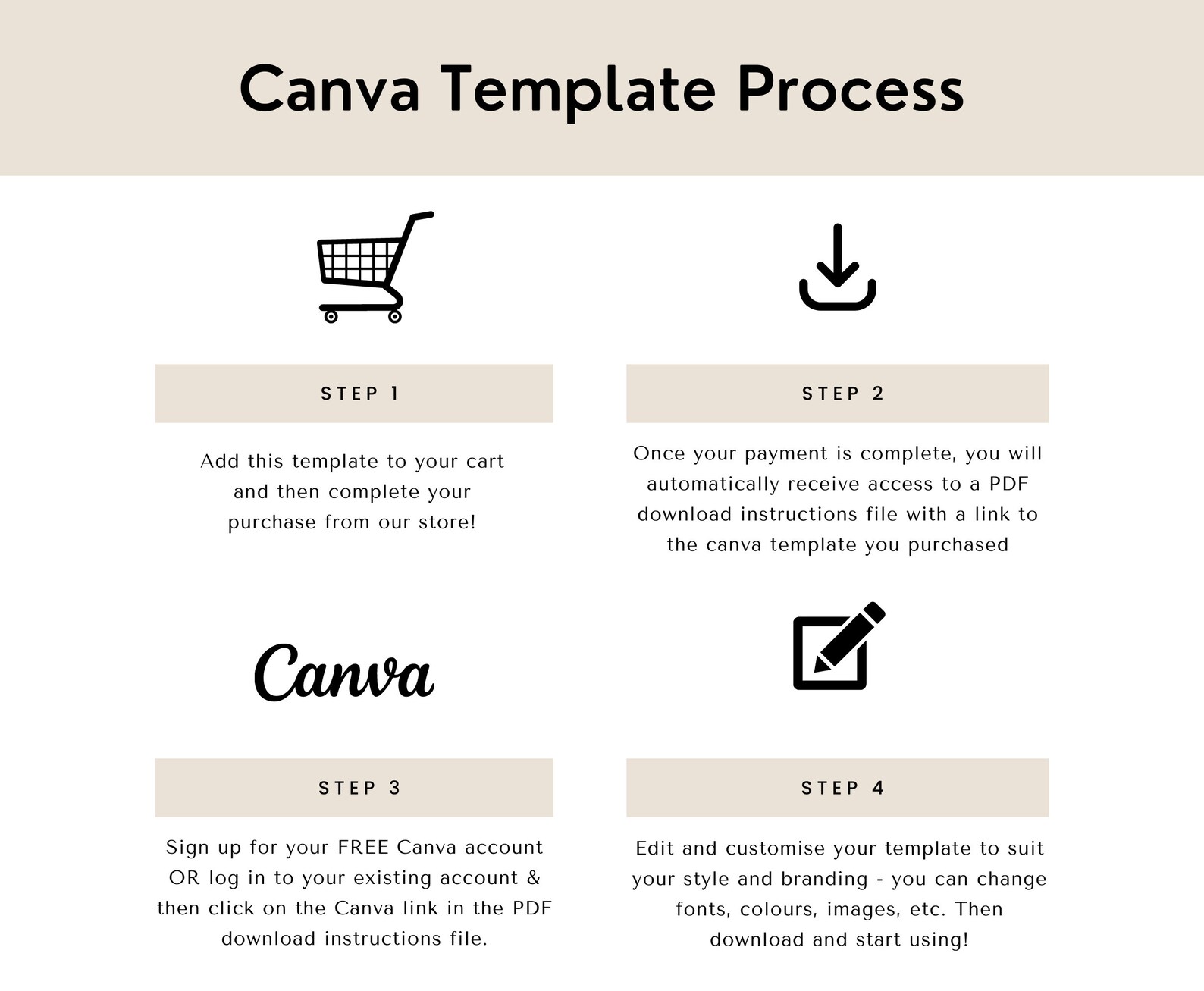 Growth Mindset Cheat Sheet Worksheet for Coaches Done for You Canva ...