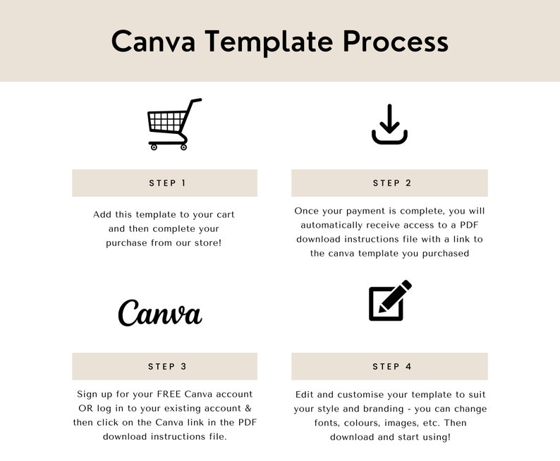 Therapy Journal Canva Template Counselling Cognitive - Etsy