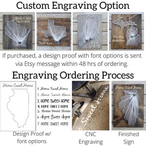 DIY Kansas String Art Kit, State String Art Kit, Kansas Nail Art ...