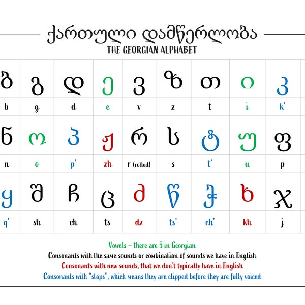 Georgian Alphabets - Etsy