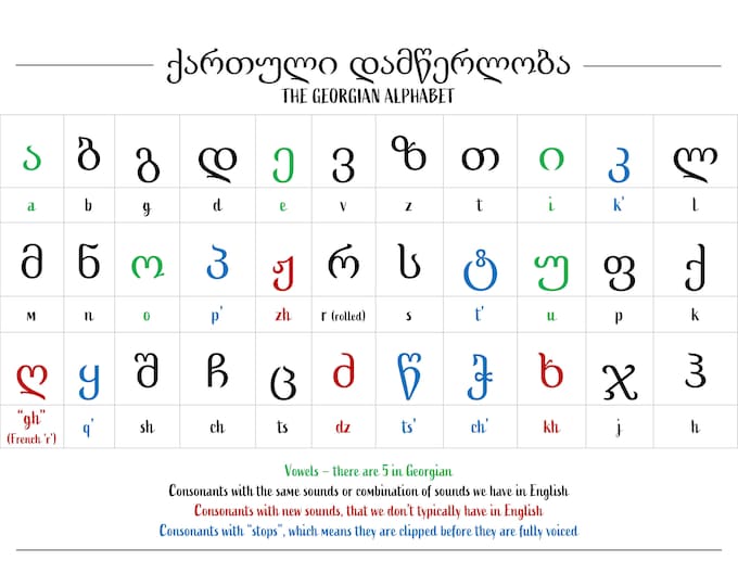 Georgian Alphabet Chart - Color Coded - Etsy