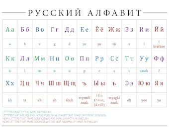Georgian Alphabet Chart Color Coded | Etsy