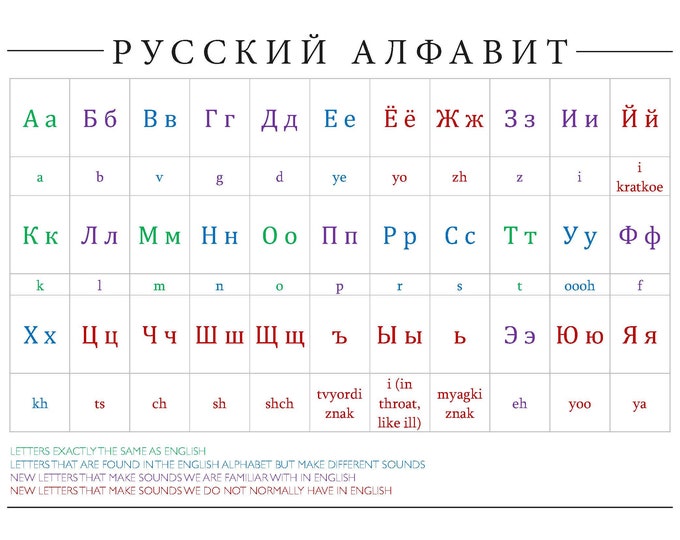 Russian Alphabet Chart - Color Coded - Etsy