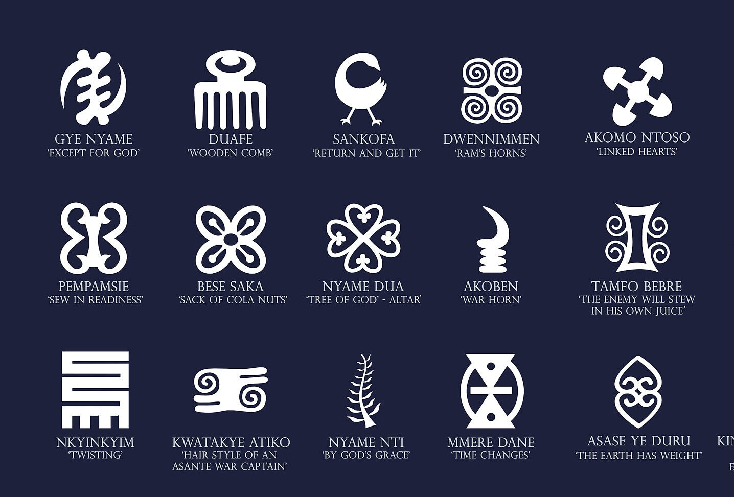 West African Adinkra Symbols Limited Edition Giclée Print in Standard A ...