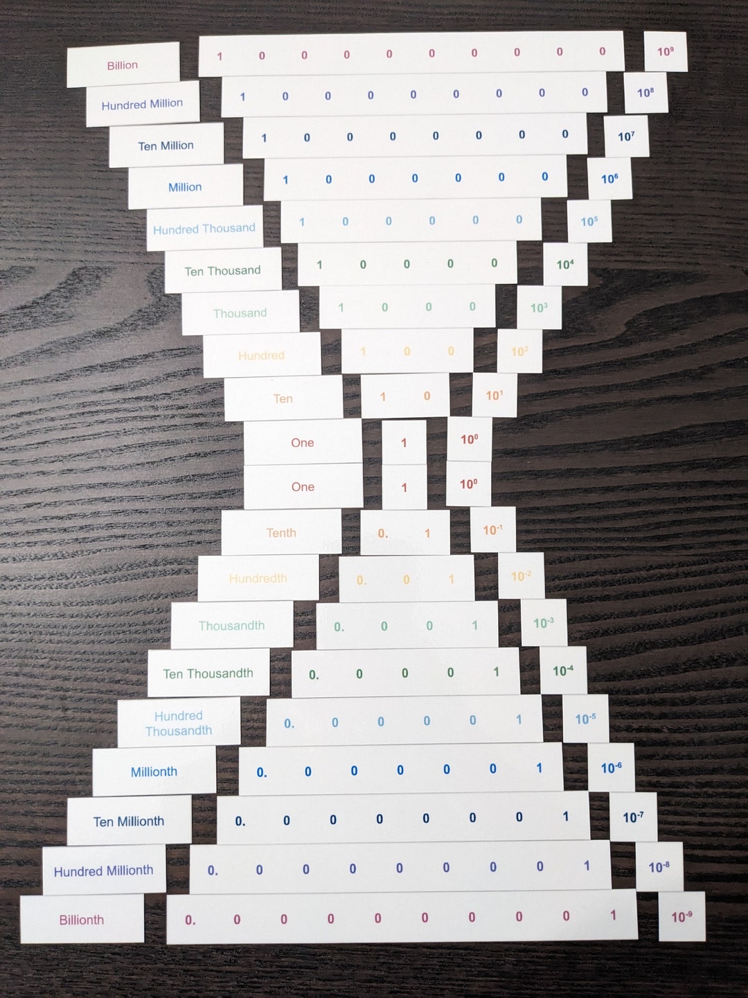 Place Value From Billionths to Billions - Etsy