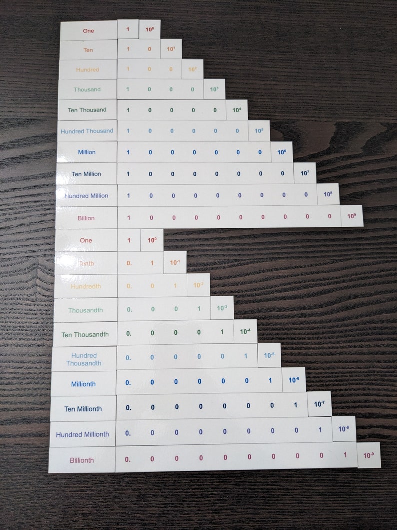 Place Value From Billionths to Billions - Etsy